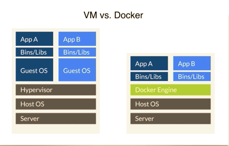 水牛下水系列（1）- 容器技术【docker入门基础】 | 屁事蜀黍